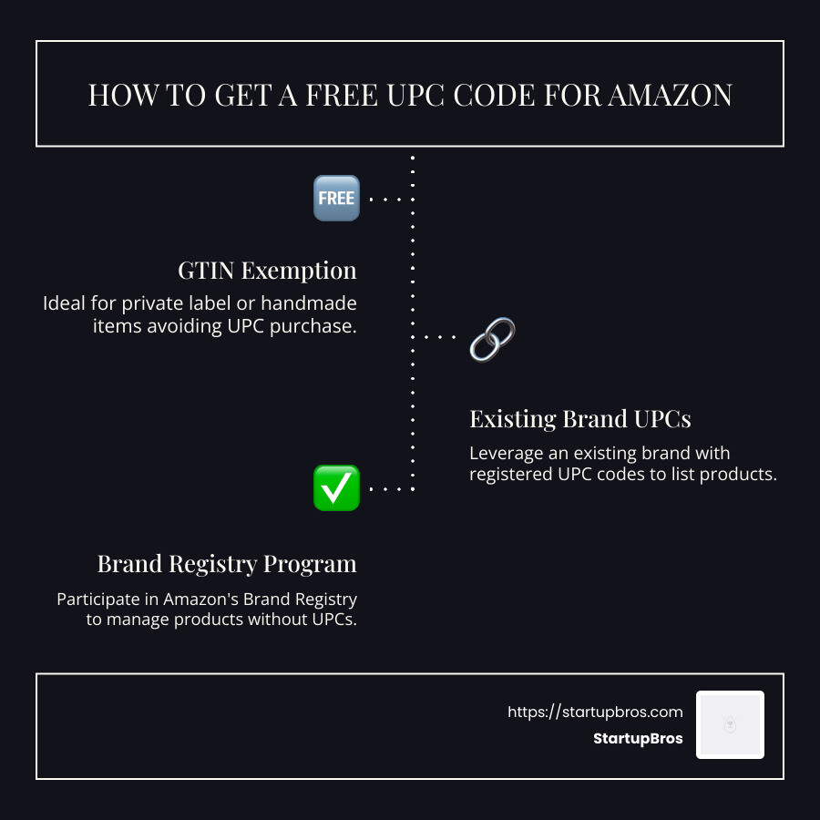 How To Get A Free UPC Code For Amazon Top 7 Secrets How To Get A Free UPC Code For Amazon Top 7 Secrets