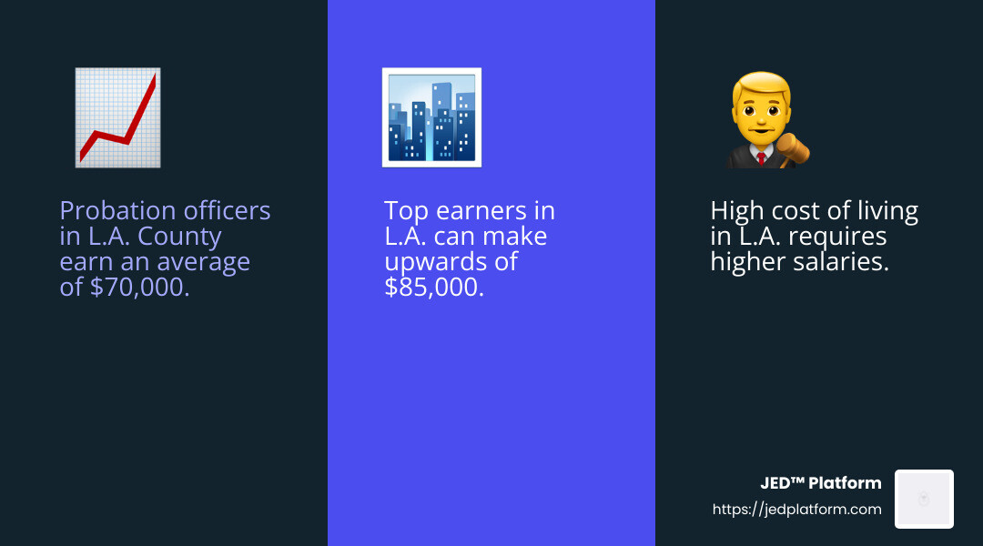 The Dollars and Sense of L.A. County Probation Officer Salaries - JED ...