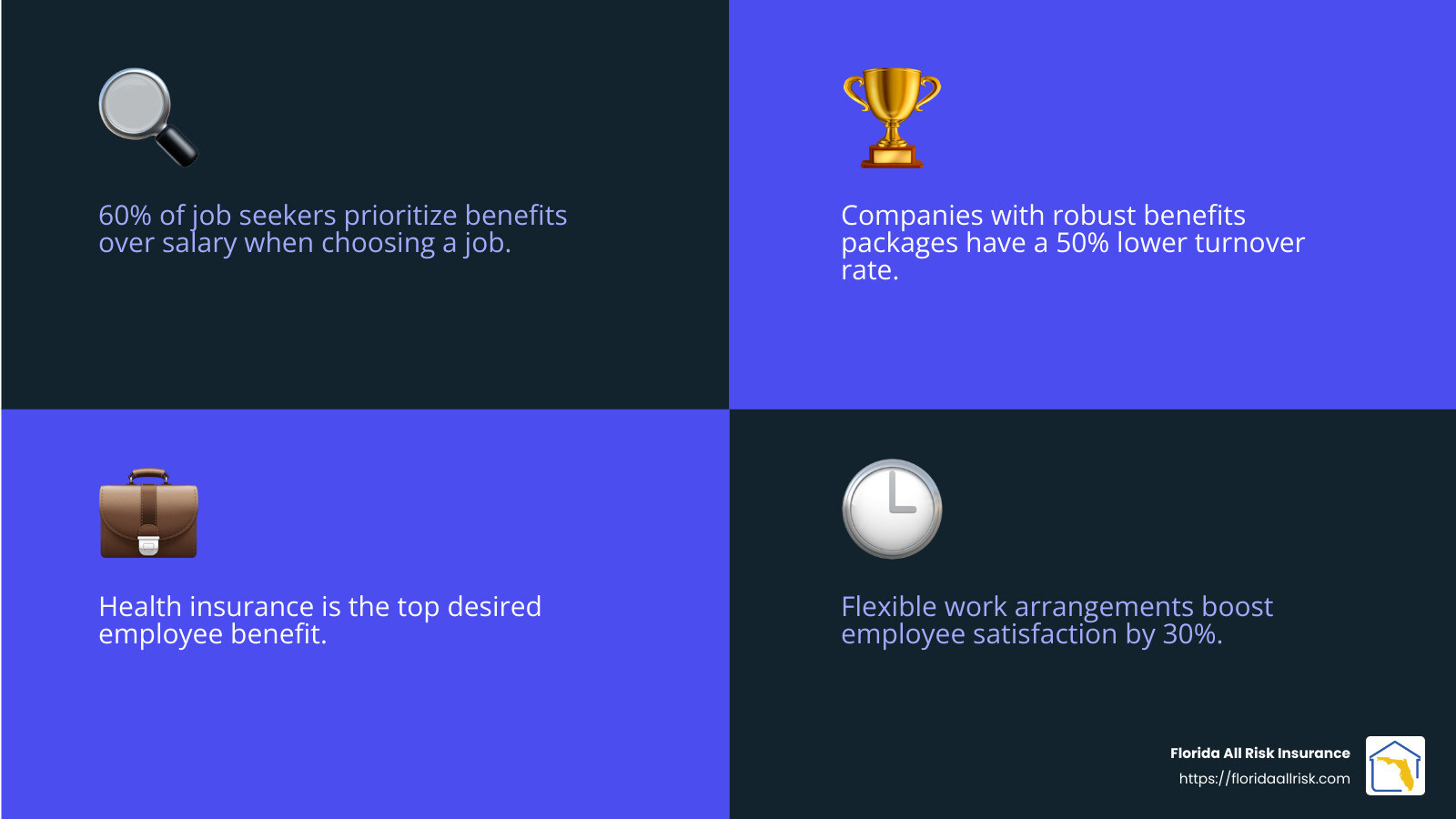Small business employee benefits: 7 Top Perks 2024