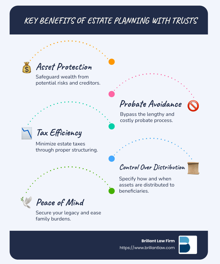 Building Trust: How to Plan Your Estate with Trusts - Brillant Law Firm