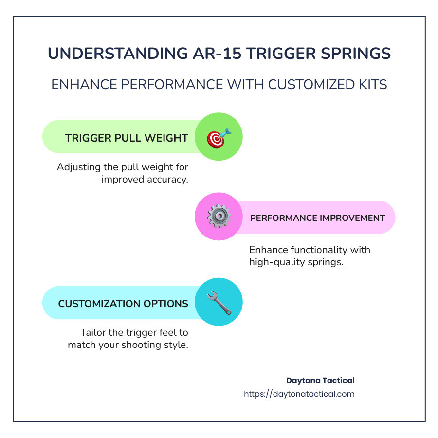 AR-15 Trigger Springs: Top 3 Kits for Amazing Performance