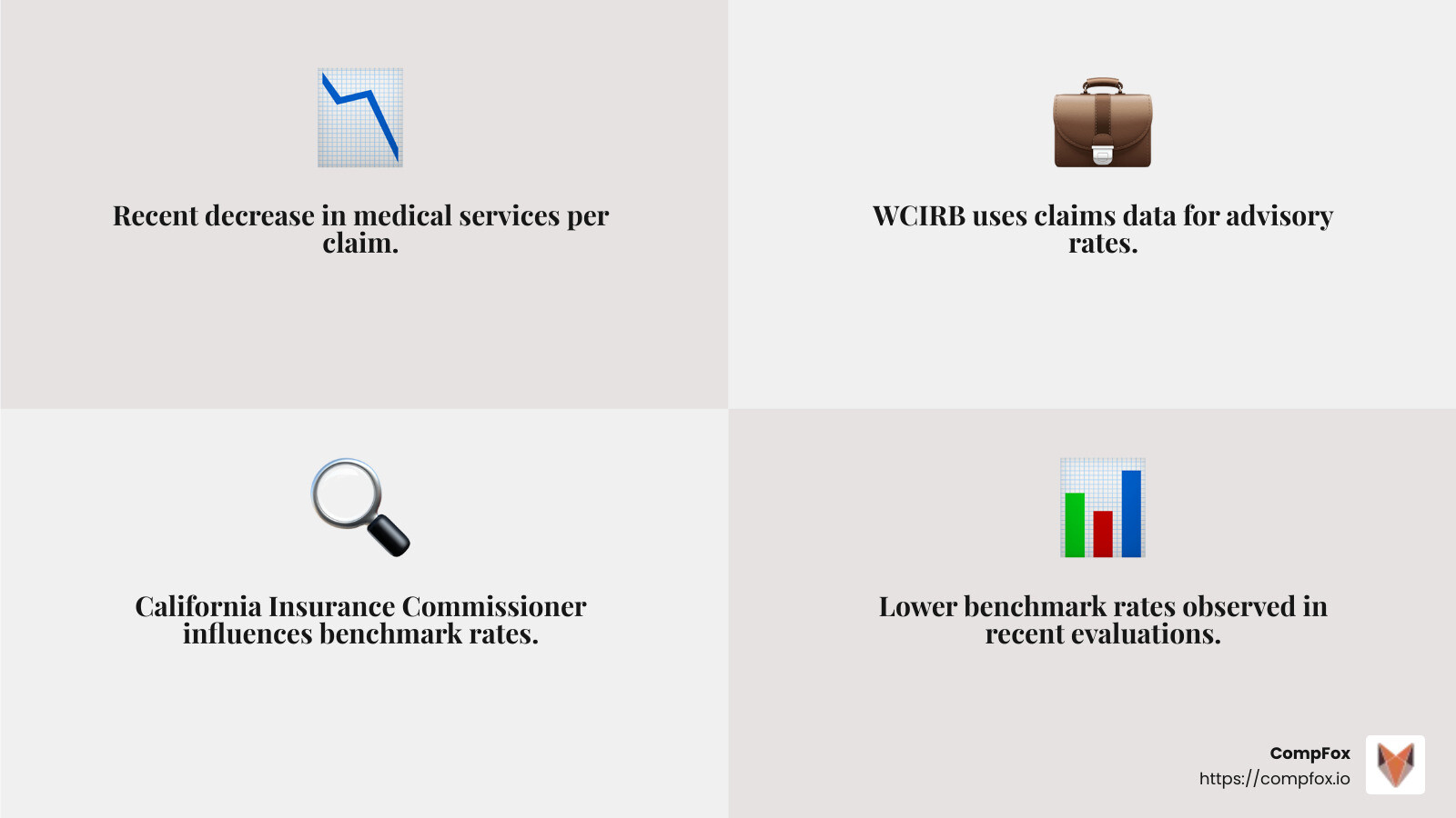 2024 Guide to California Workers' Comp Rates Per $100