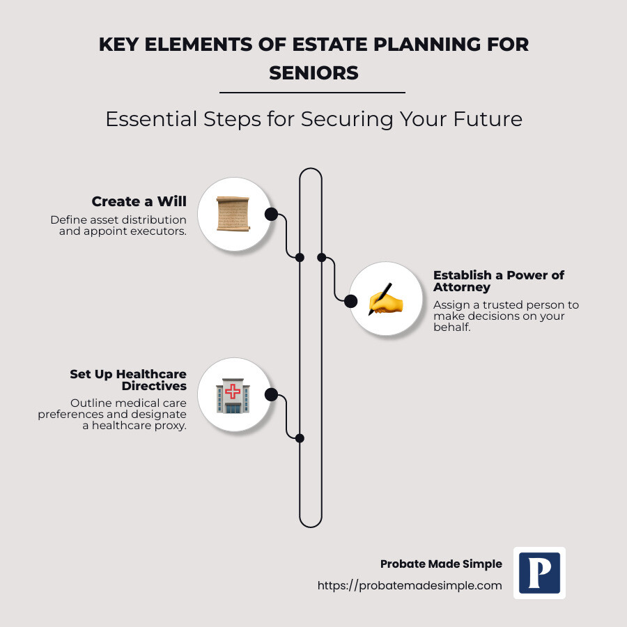 Golden Years, Golden Plans: A Senior’s Guide to Estate Planning ...