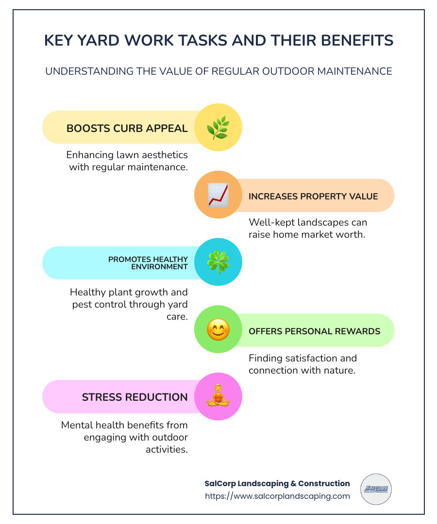 Yard Work: Top 10 Essential Tasks for Success 2024