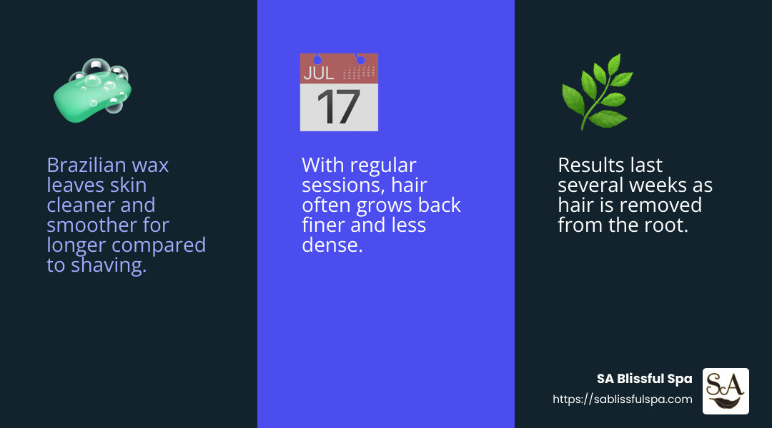 Brazilian Wax: Top 5 Blissful Spots for 2024