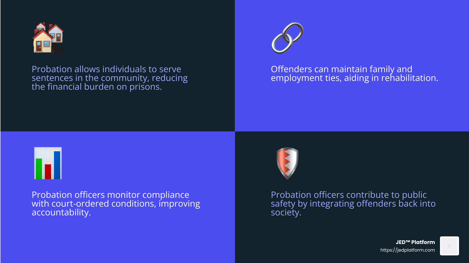 The Hidden Benefits of a Probation Officer Career - JED™ PLatform