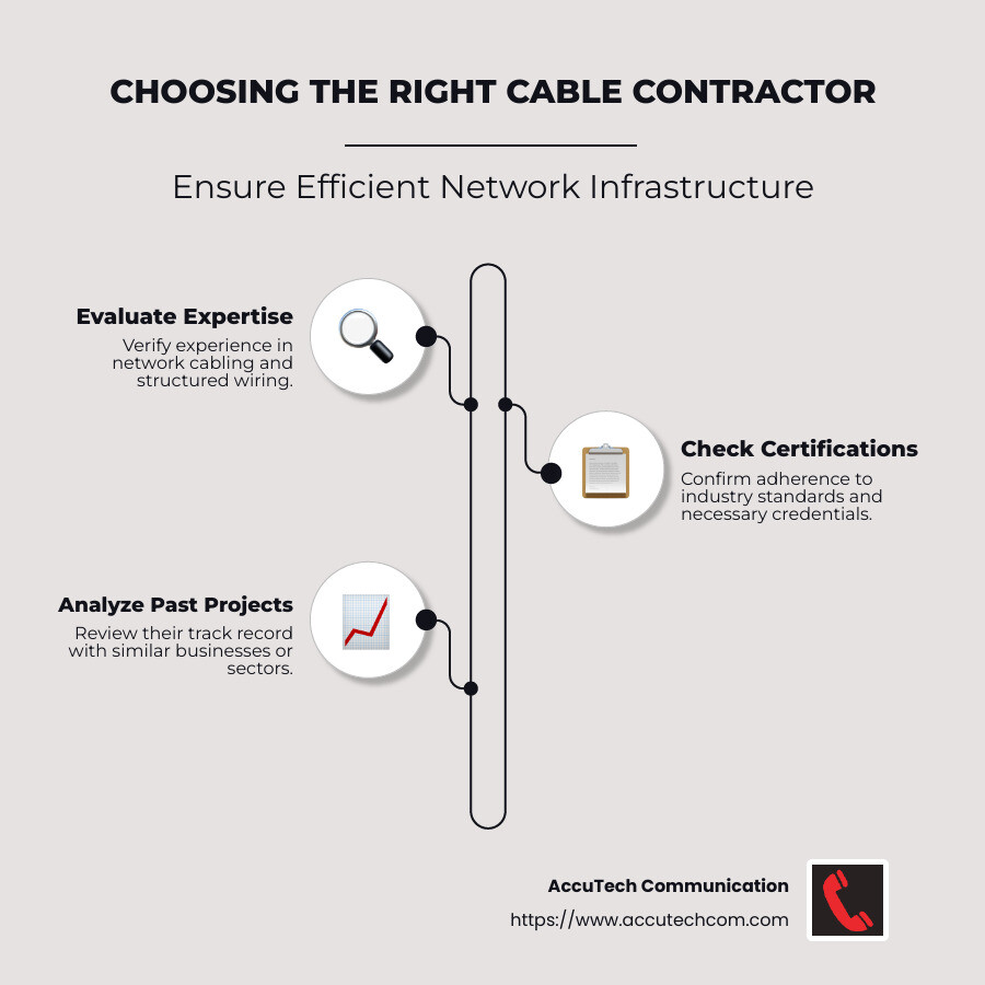 Cable Contractors: Top 5 Best Choices in 2024