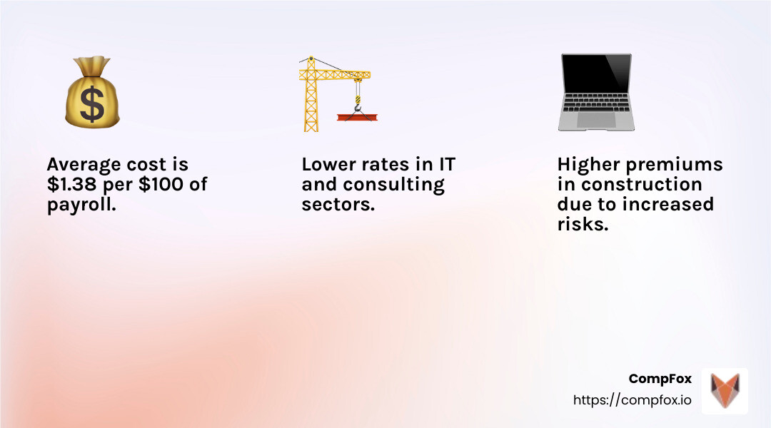 How Much is Workers Comp Insurance in California 2024: Top Insights