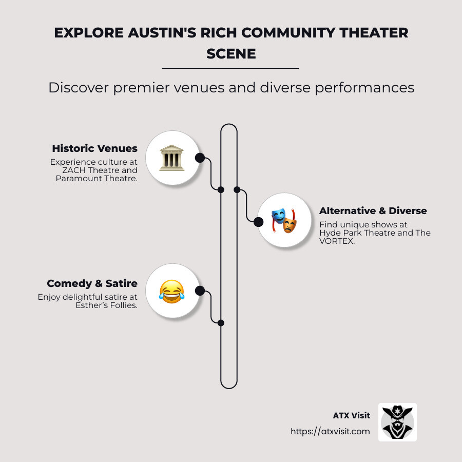 Austin Community Theater Guide: Top 5 Must-See Venues