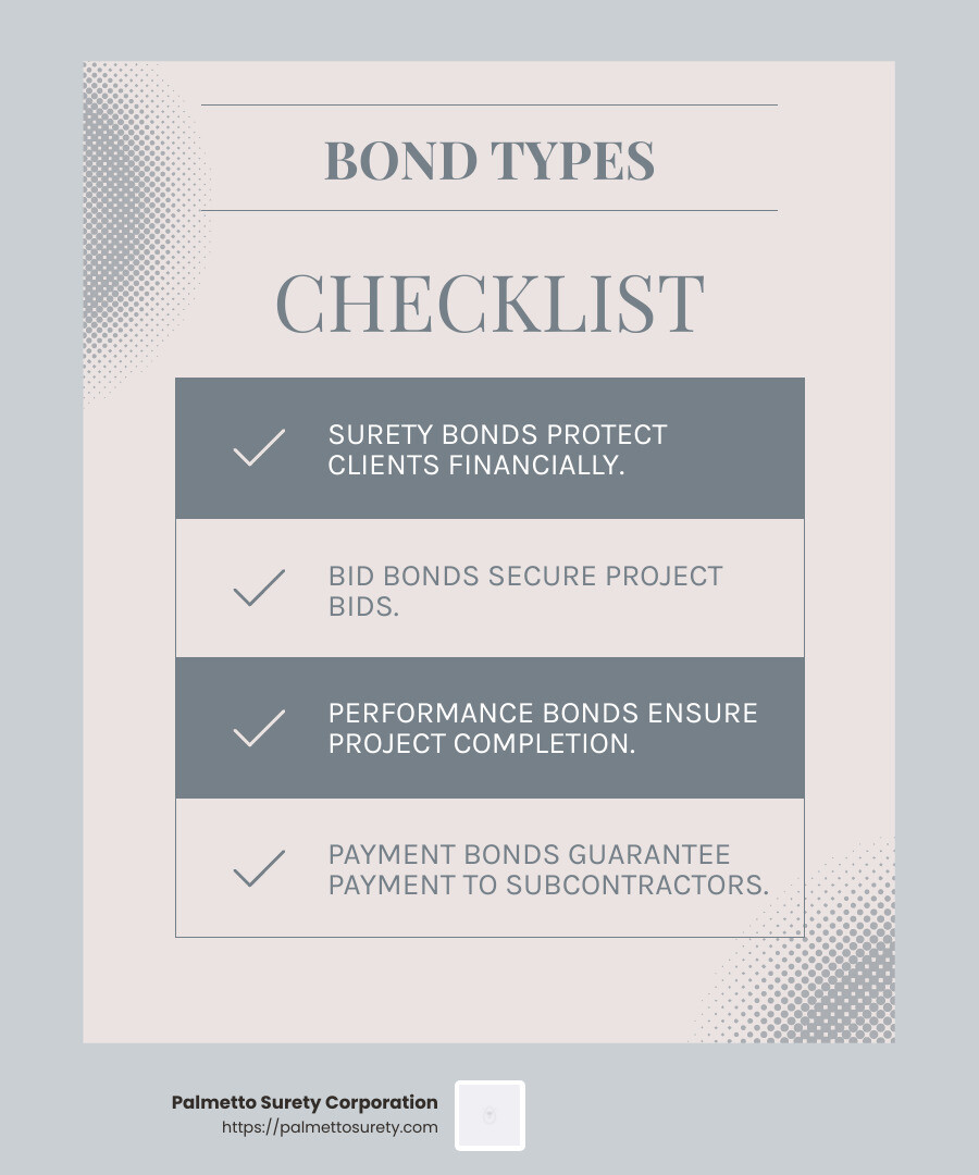 Bonded Licensed and Insured: 5 Crucial Benefits 2024