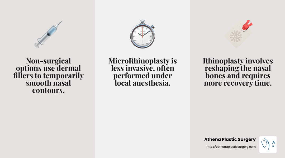 Nose Bump Surgery: Top 3 Safe Options in 2024