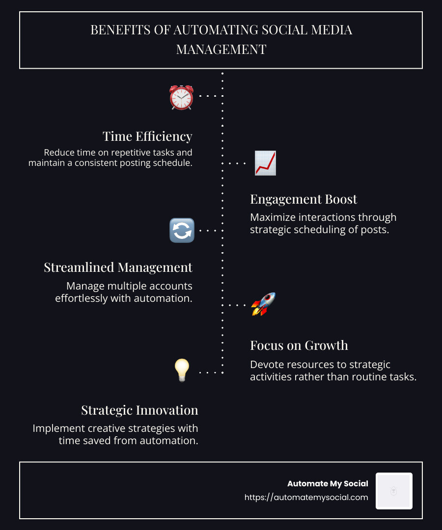 Auto Posting Social Media Content Tool: Top 10 Best 2024