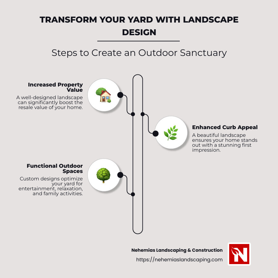 Landscape design and installation: Top 5 Dream Tips