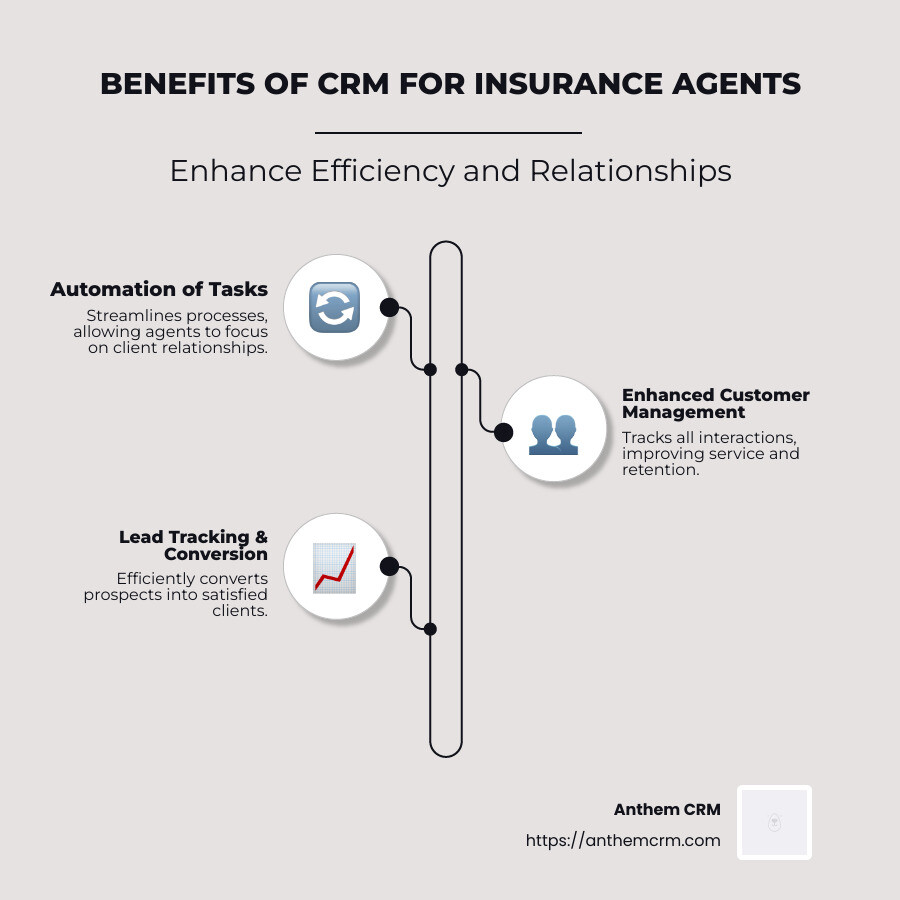 Agent's Choice: Leading CRMs for Insurance Professionals - Anthem CRM