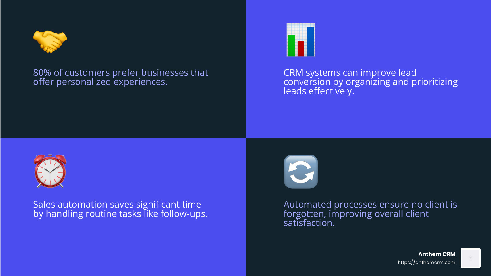 Agent's Choice: Leading CRMs for Insurance Professionals - Anthem CRM