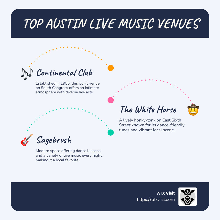 Austin Live Music Venues: Top 10 Must-Visit Spots