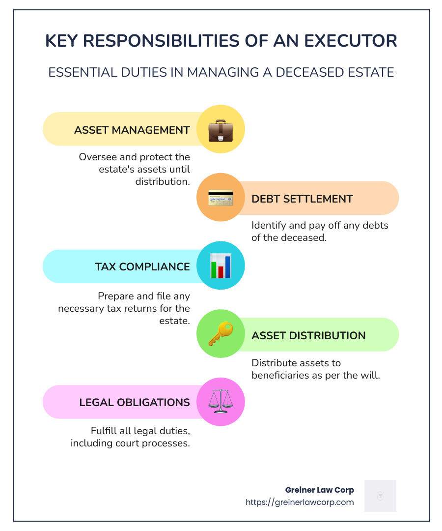 Executor duties explained: Top 7 Vital 2024 Insights