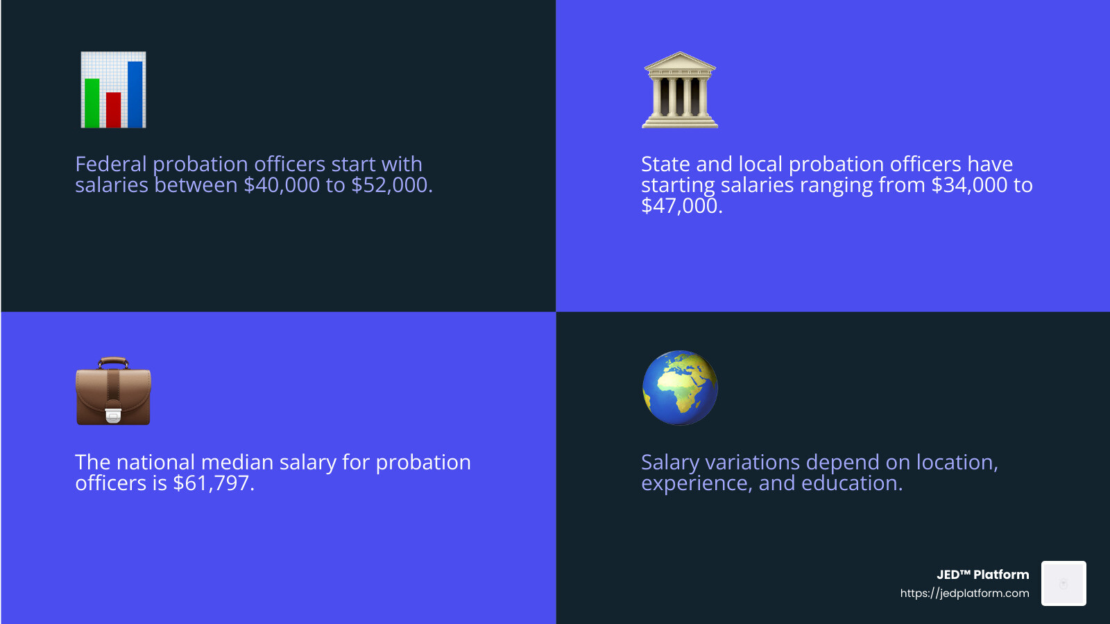 What to Expect: Starting Salaries for Probation Officers - JED™ PLatform