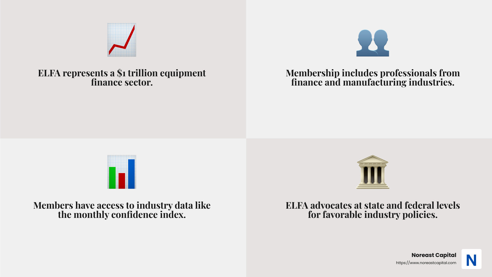 Association Membership: Your Key to Equipment Leasing Success - Noreast ...