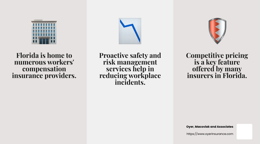 List of Workers Compensation Insurance Companies in Florida: Top 5 ...