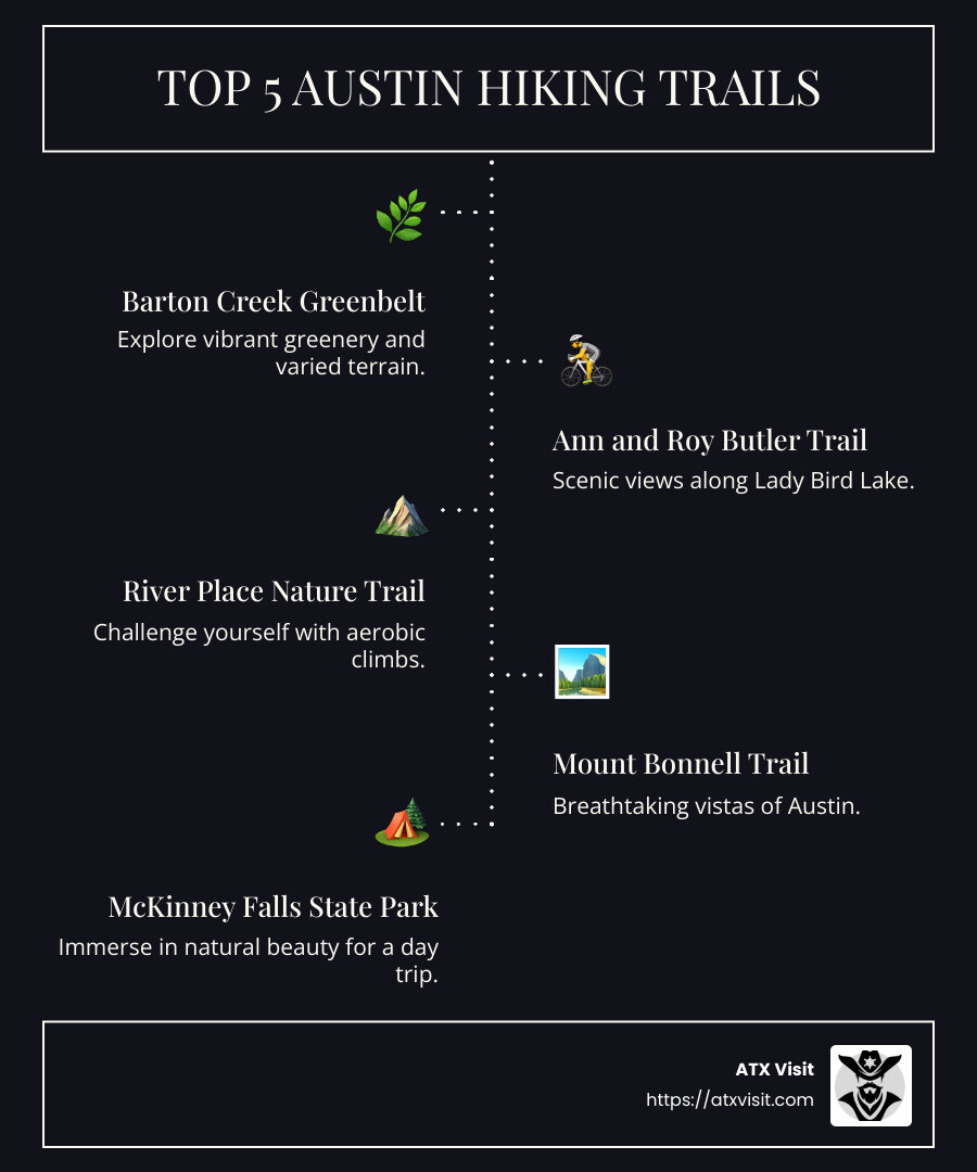 Austin Hiking Trails Map: 5 Best Scenic Adventures