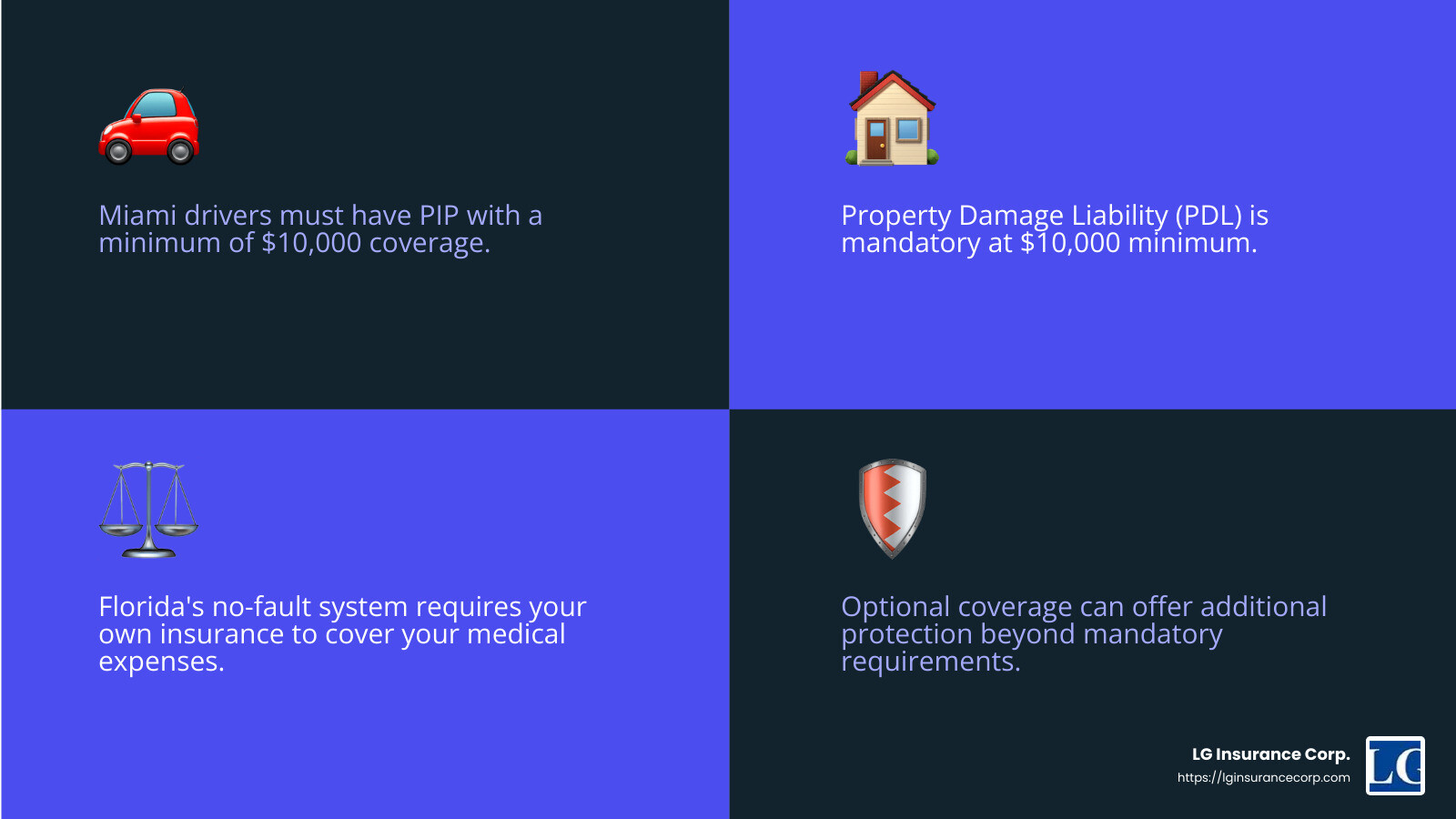 Cheap Car Insurance Quotes Miami: 5 Best Tips 2024