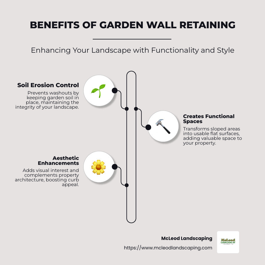 Garden Wall Retaining: Top 5 Stunning Benefits 2024