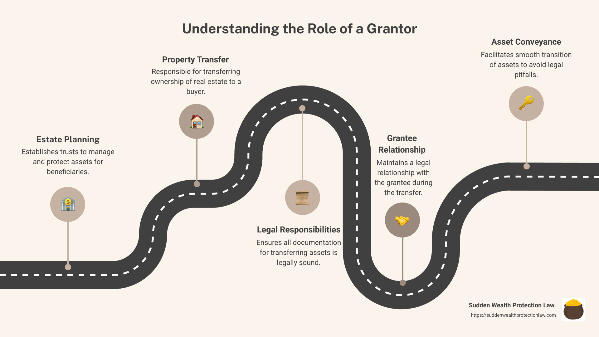 Who Is the Grantor? Understanding the Most Overlooked Role in Estate ...