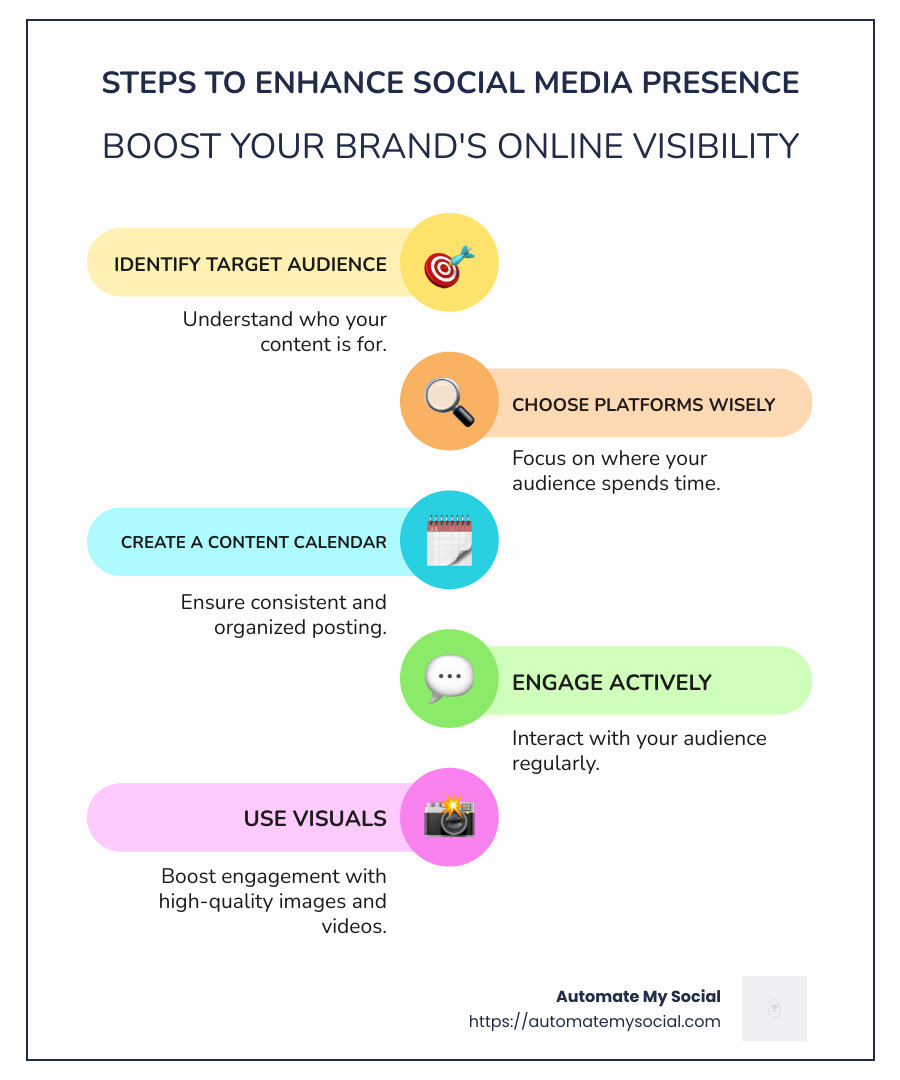 Enhance Social Media Presence: 7 Powerful Winning Tips