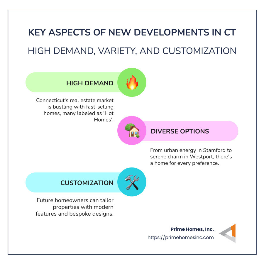 New Developments in CT: 3 Exciting Trends 2024