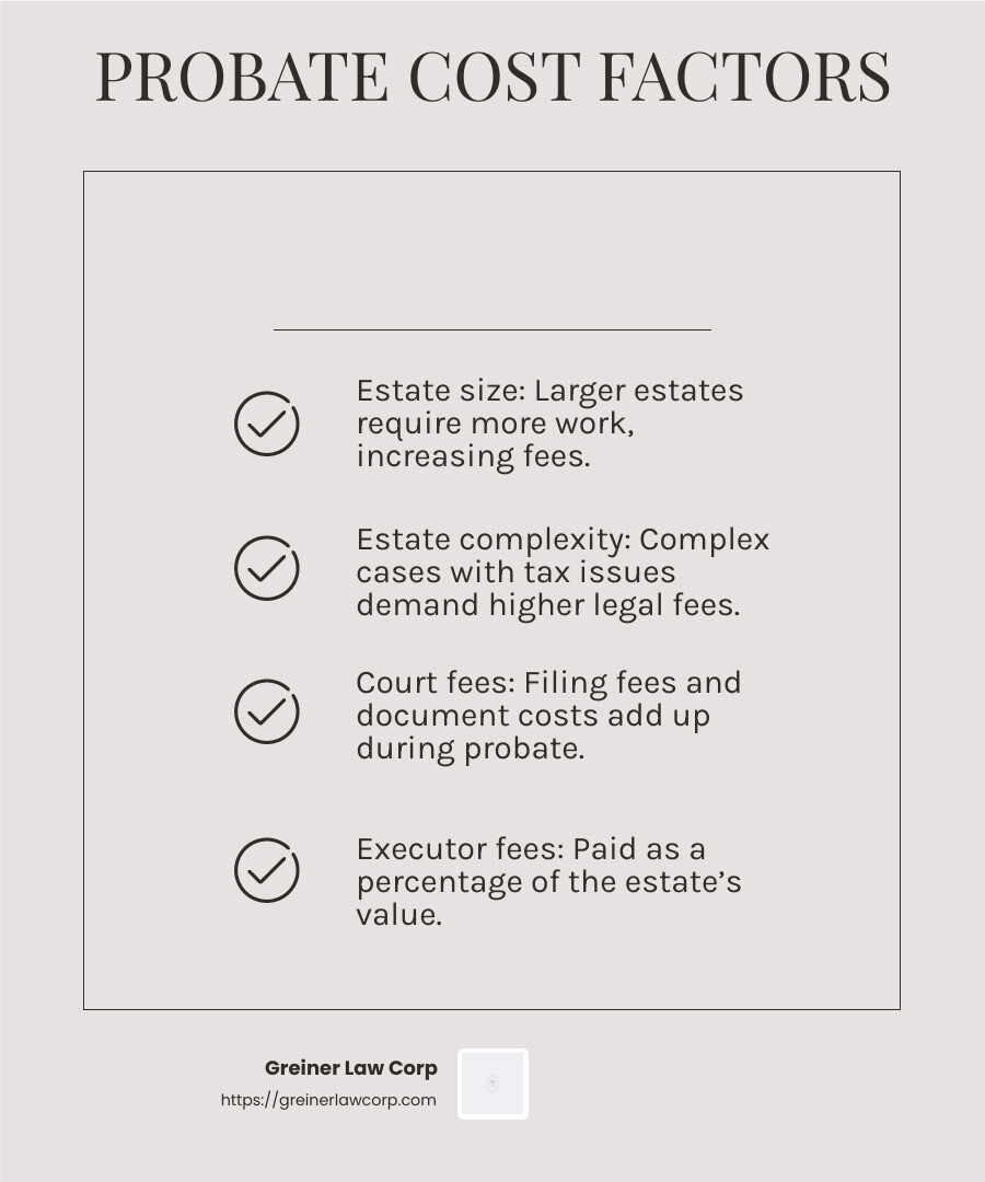 Average Cost of Probate Attorney: Top 5 Shocking Facts