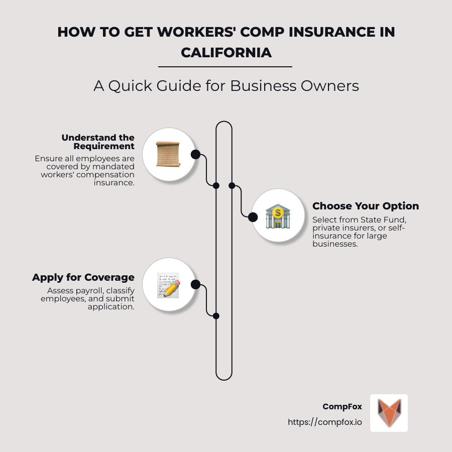 How to get workers comp insurance in California: Top Guide 2024