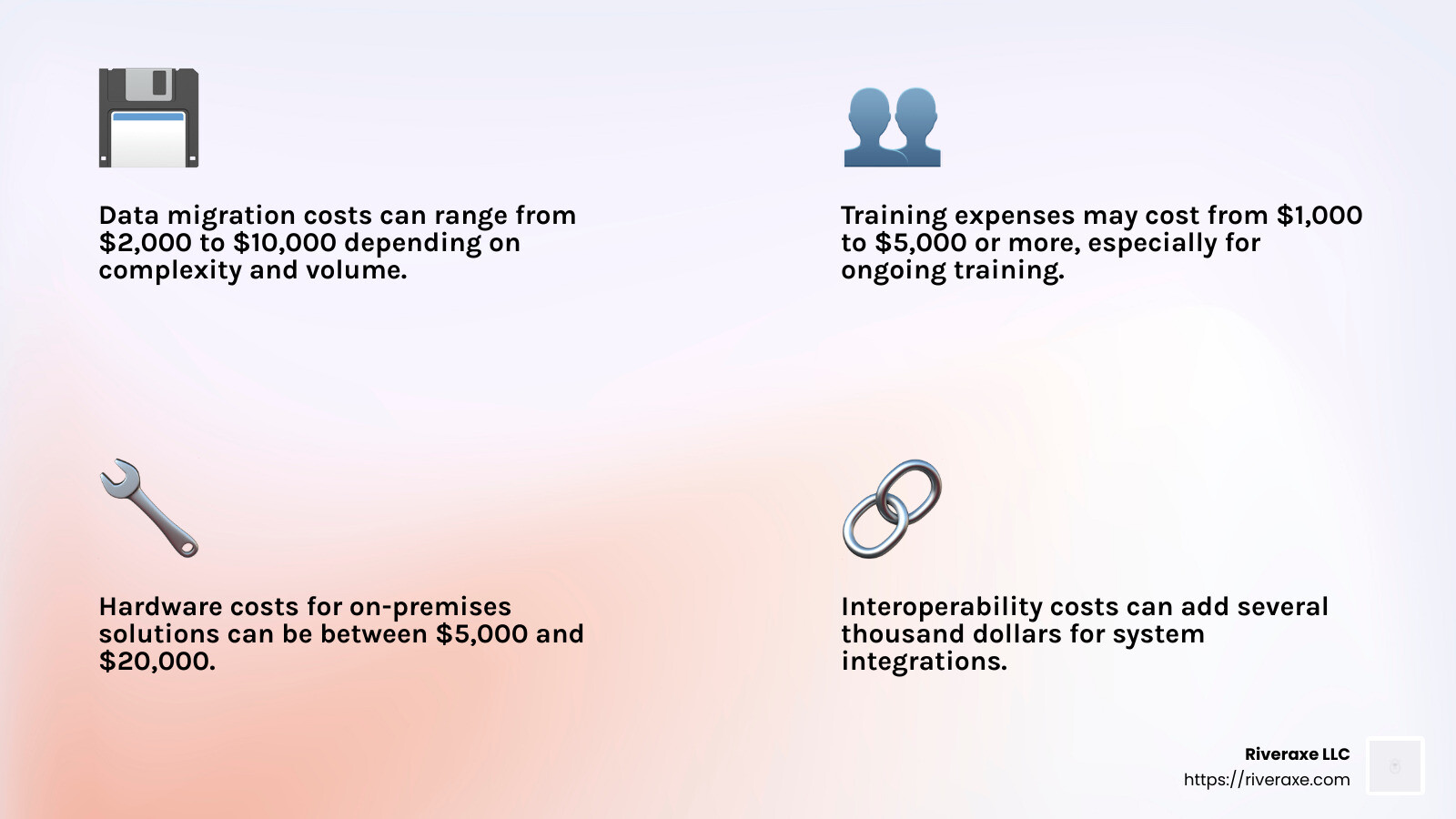 Decoding EMR Software Costs: What’s the Real Price? - RiverAxe