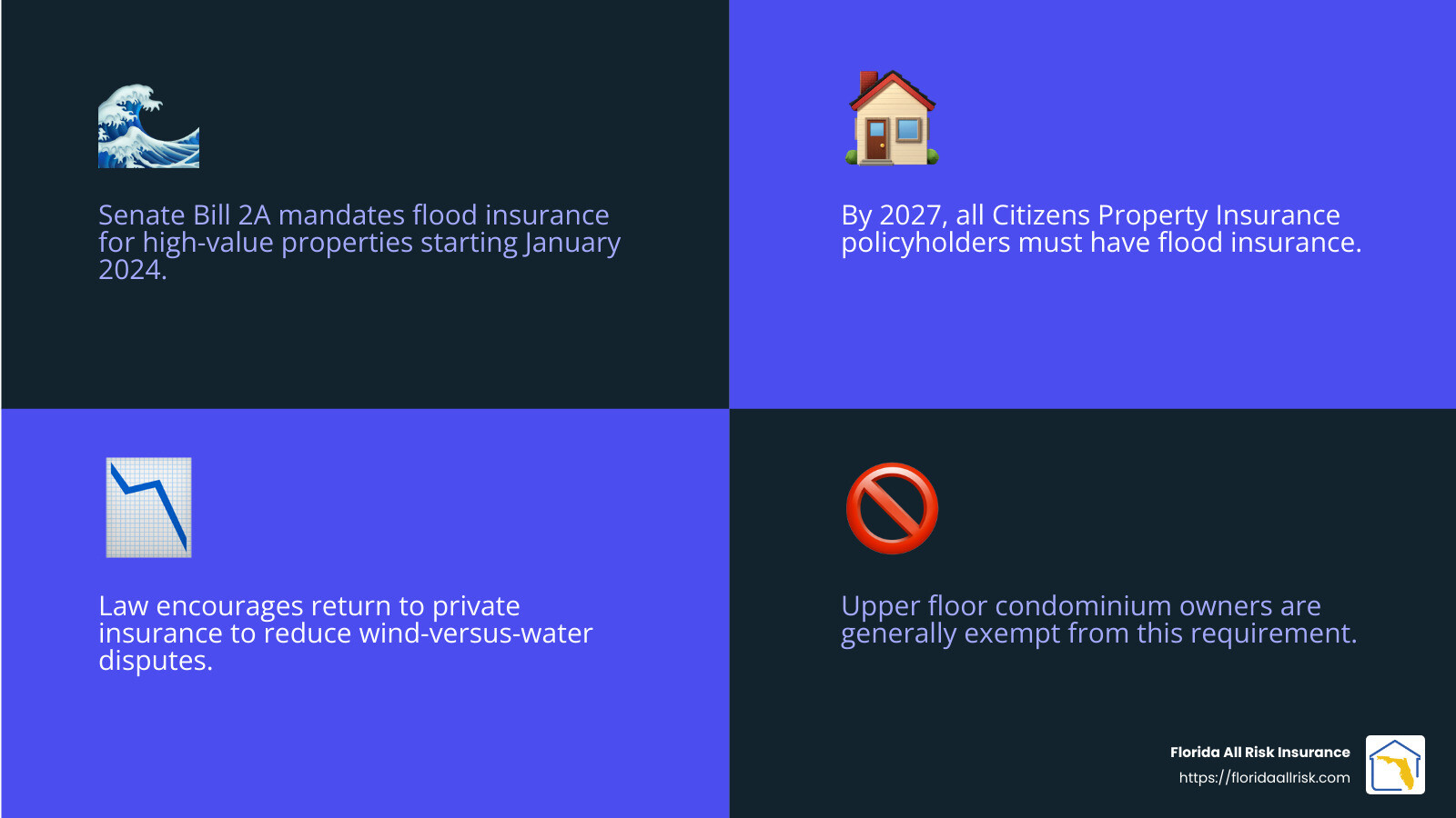 Do All Homes in Florida Require Flood Insurance? 2024 Guide