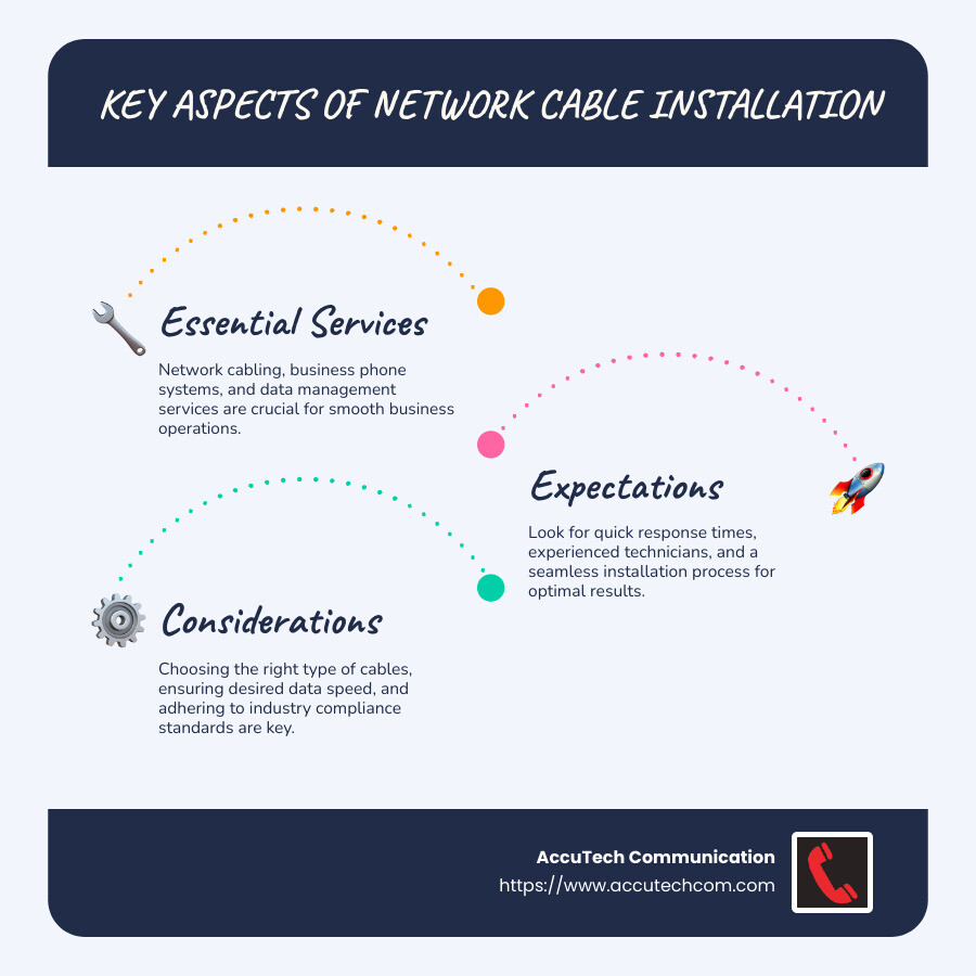 Network Cable Installation Near Me: Top 5 Essential Tips