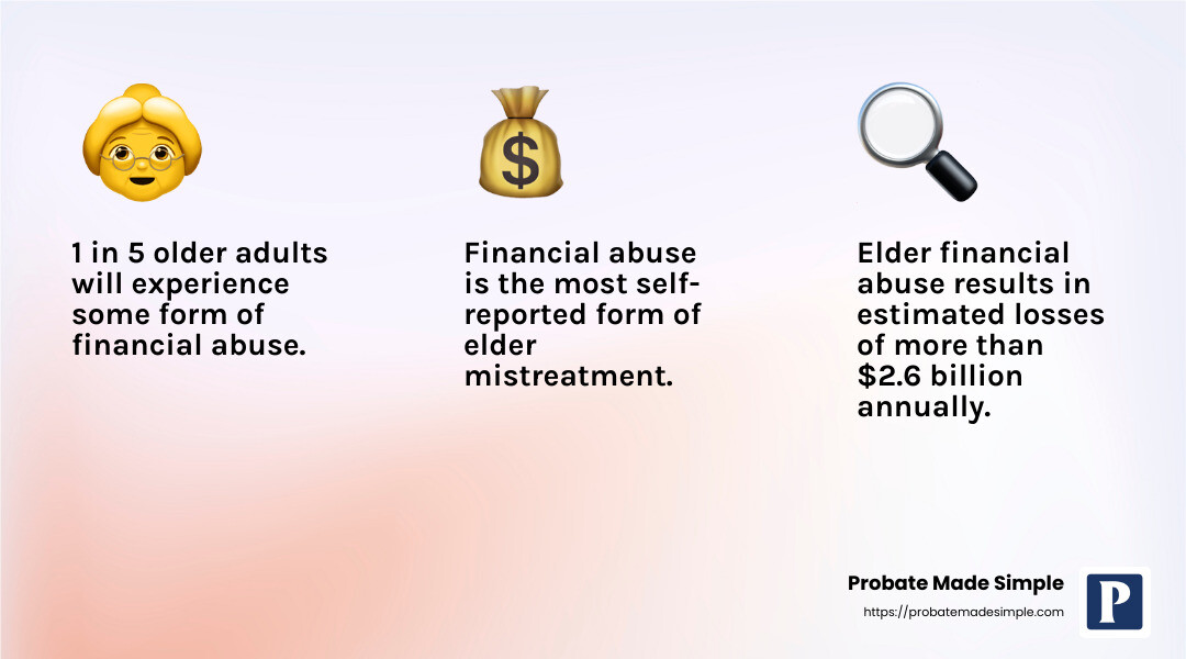 The Evidence Trail: How to Prove Elder Financial Abuse - Probate Made ...