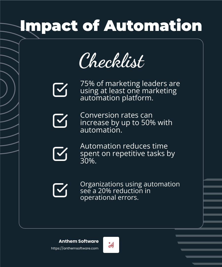 The Future is Automated: A Guide to Automation Software - Anthem ...