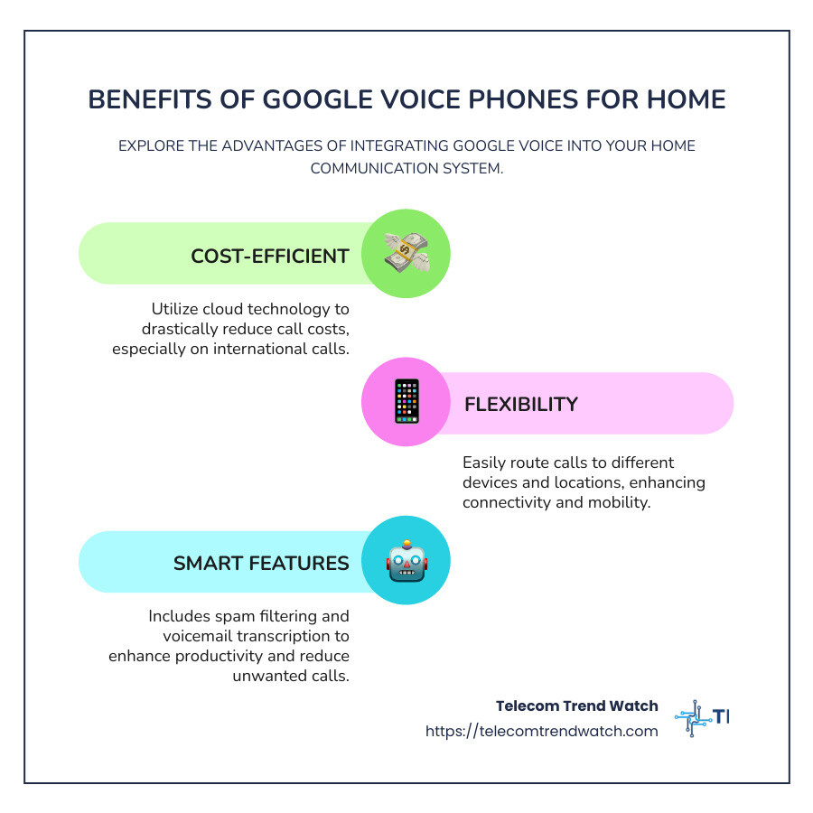Google Voice Phones for Home: Top 5 Ultimate Benefits