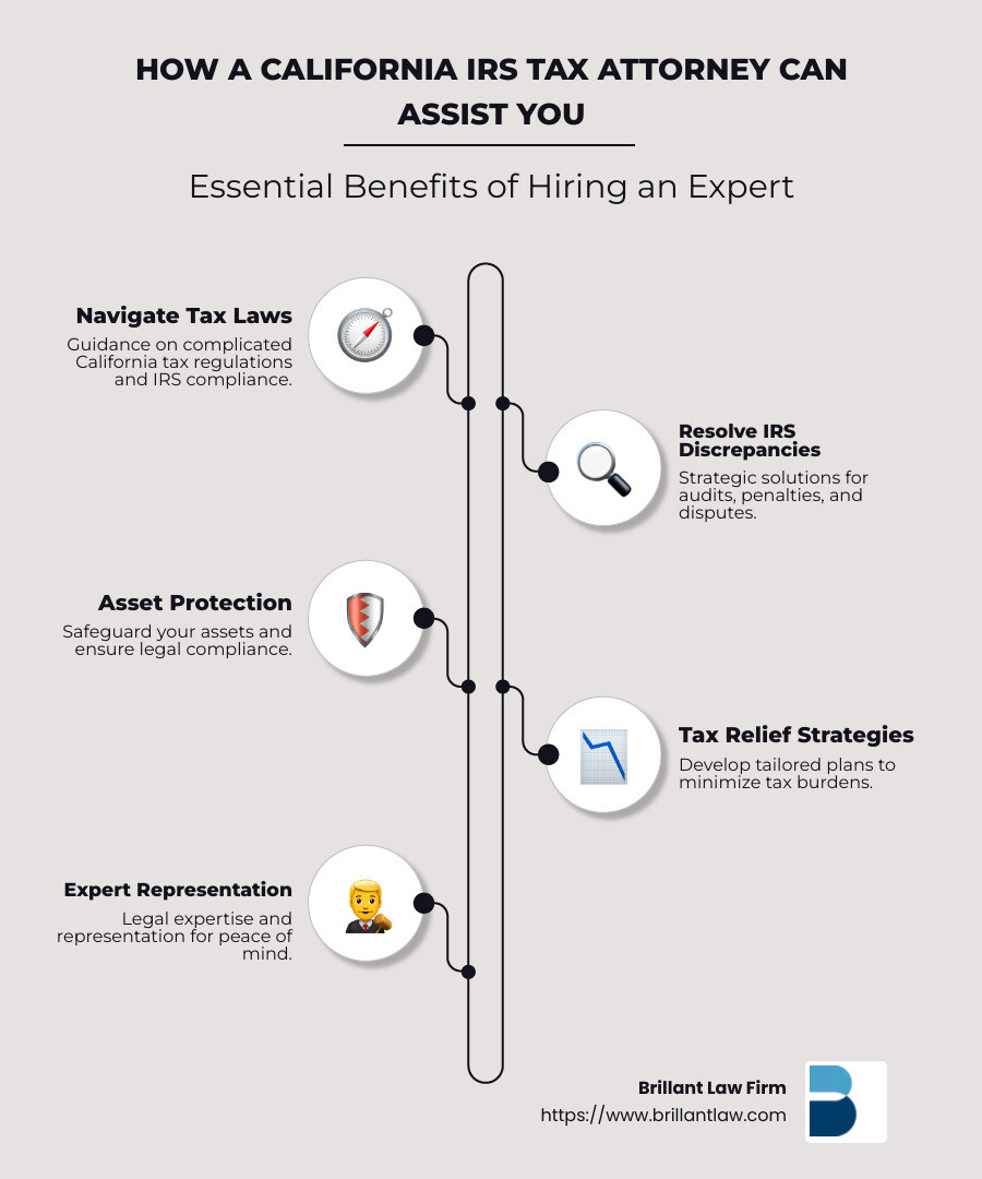 California's Top IRS Tax Attorneys: A Comprehensive Guide - Brillant ...