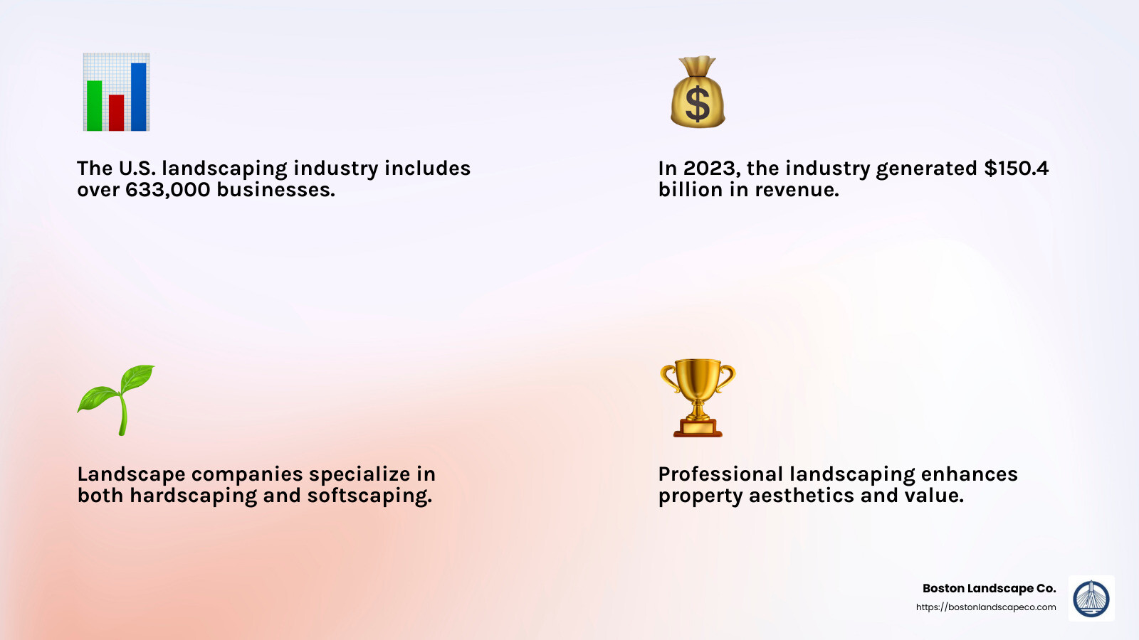 Landscape Companies: Top 5 Best Picks in 2024