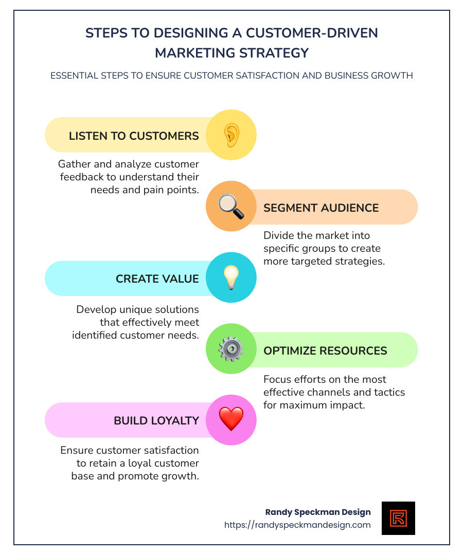 Designing A Customer Driven Marketing Strategy Top 5 Secrets