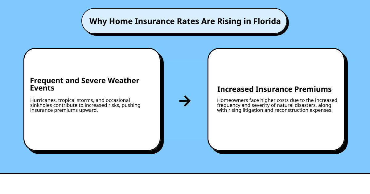 Best Florida Home Insurance Rates: Top 5 in 2024