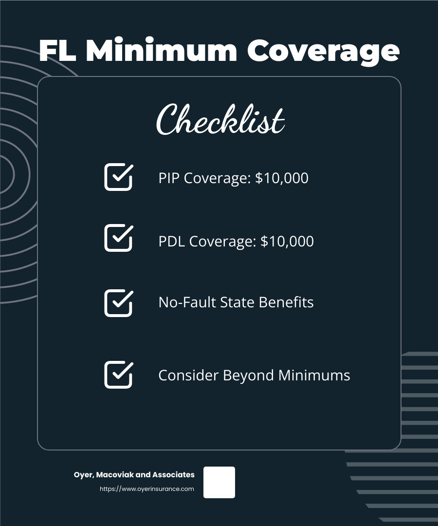 Car insurance coverage Florida: 5 Essential Facts 2024