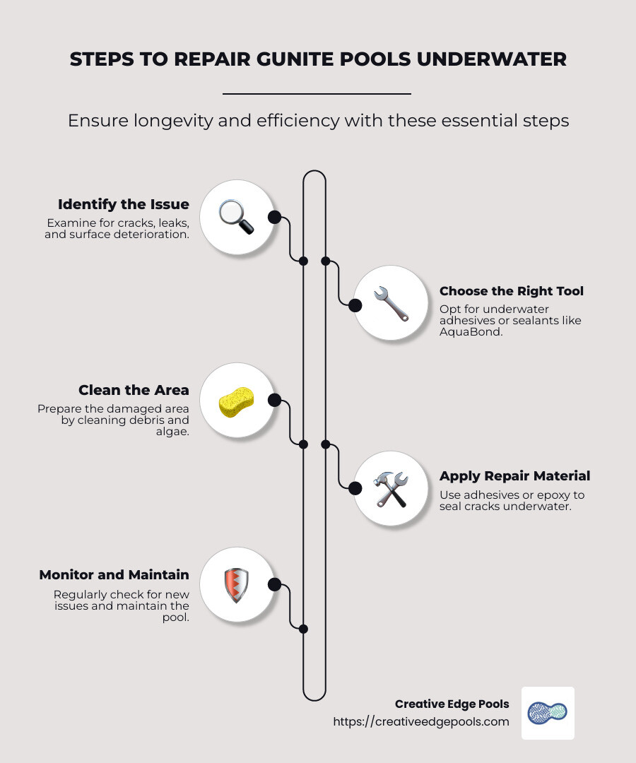 Gunite Pool Repair Underwater: Top 3 Powerful Solutions