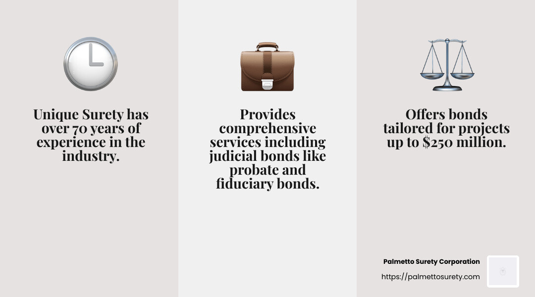 Surety Bond Companies in South Carolina: Top 3 Best Choices