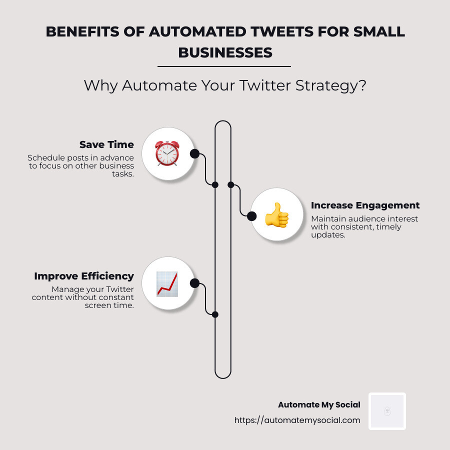 Automated Tweets: Top 10 Brilliant Tools for 2024