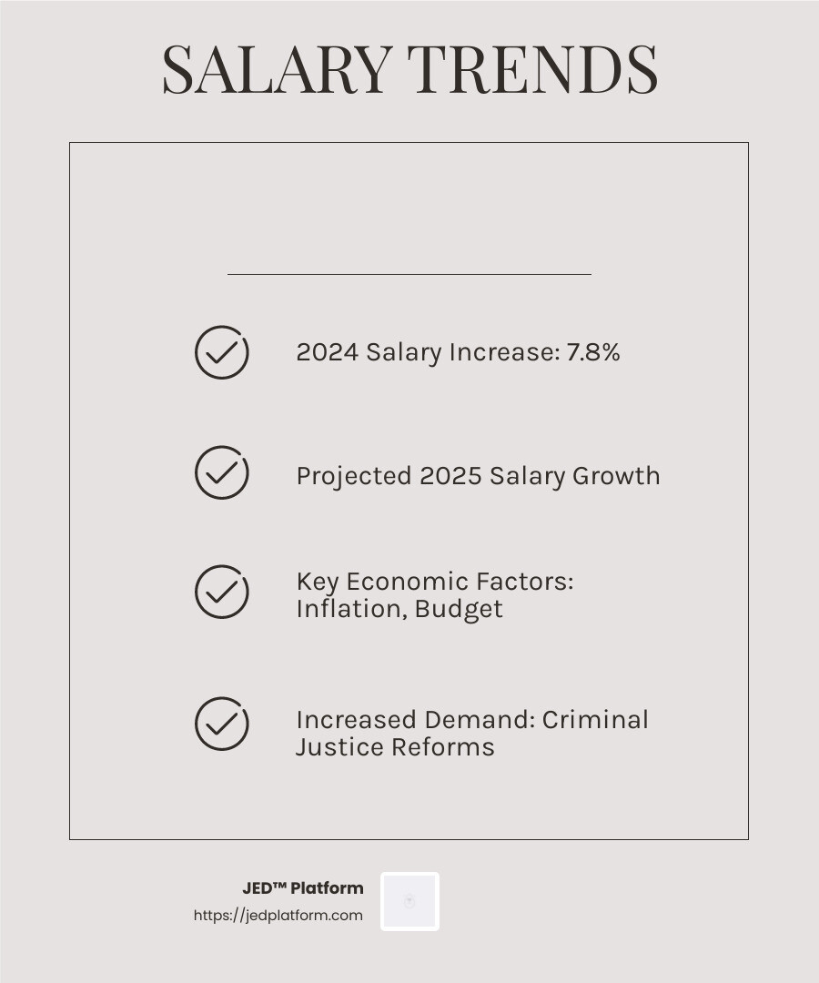 Salary Insights: Indiana's 2025 Probation Officer Pay - JED™ PLatform