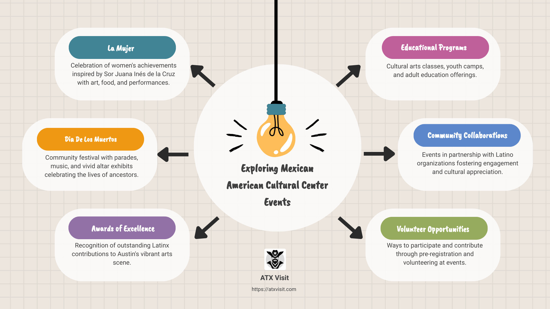 Mexican American Cultural Center Austin Events: Top 5 Exciting ...