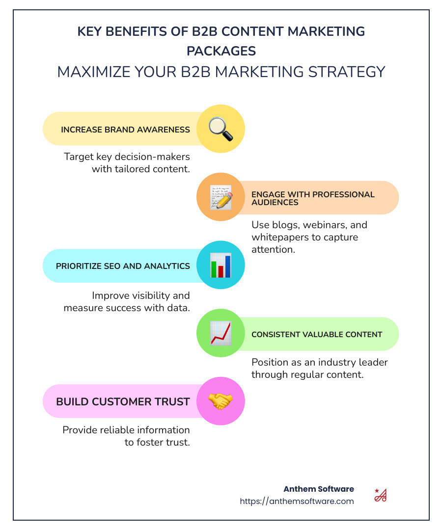 Exploring B2B Content Marketing Packages: What's Right for You ...