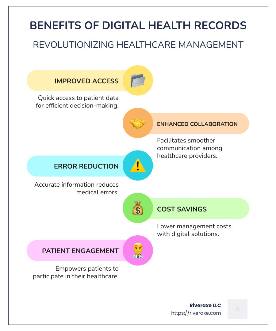 Digital Health Records: A Comprehensive Guide - RiverAxe